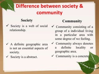 Unit 2 individual & society | PPTX