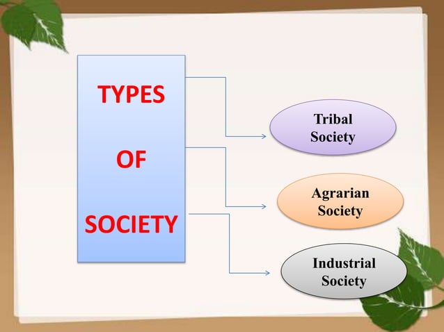 Unit 2 individual & society | PPTX