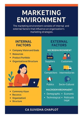 Unit_2_Infographics_by_CA_Suvidha_Chaplot (1).pdf