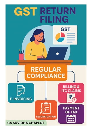 Unit_2_Infographics_by_CA_Suvidha_Chaplot (1).pdf