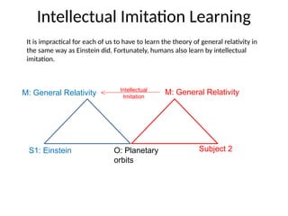 Unit 2_Intellectual imitation learning (1).pptx