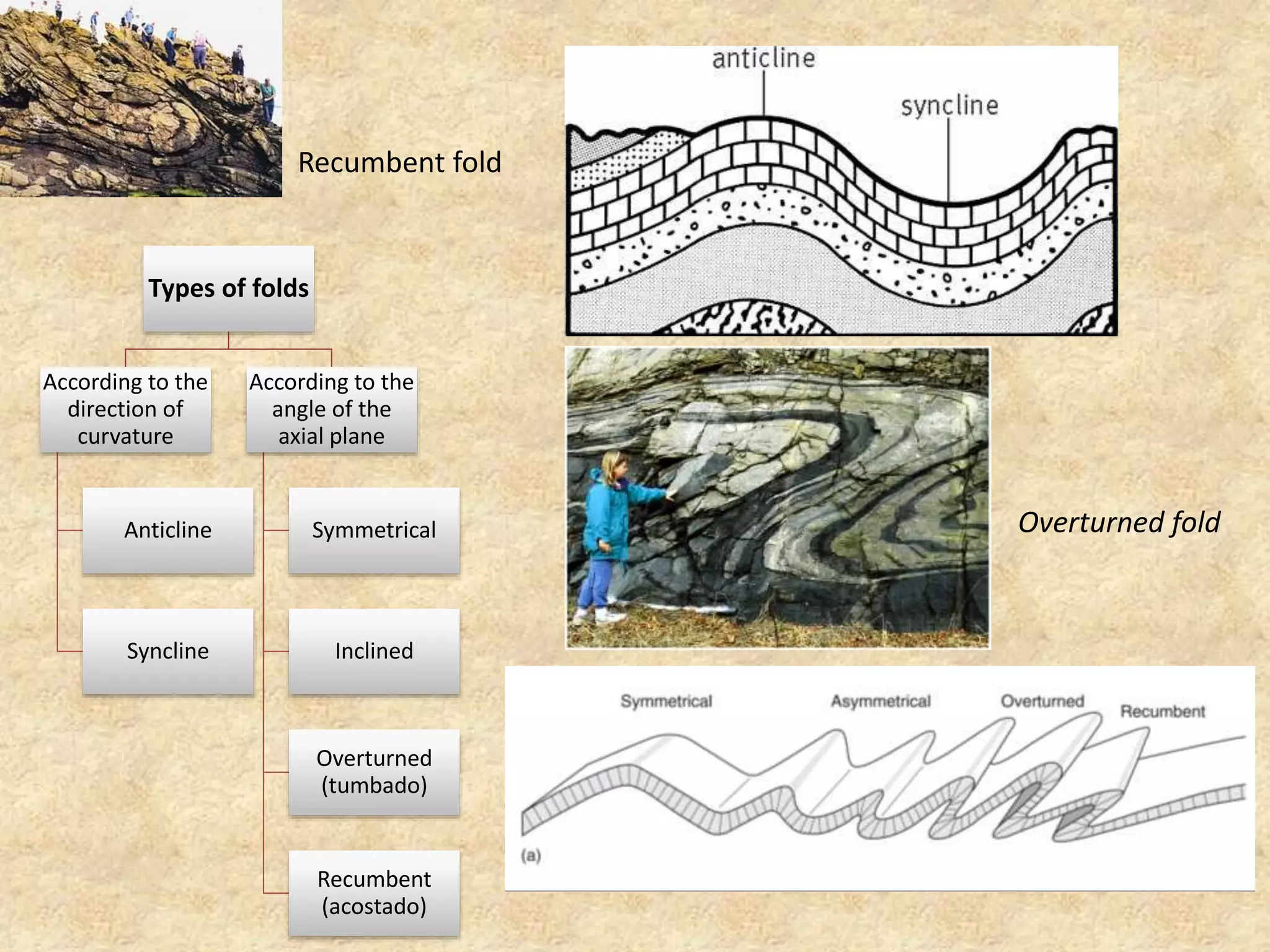 Unit 2: Internal Energy and Landforms | PPTX