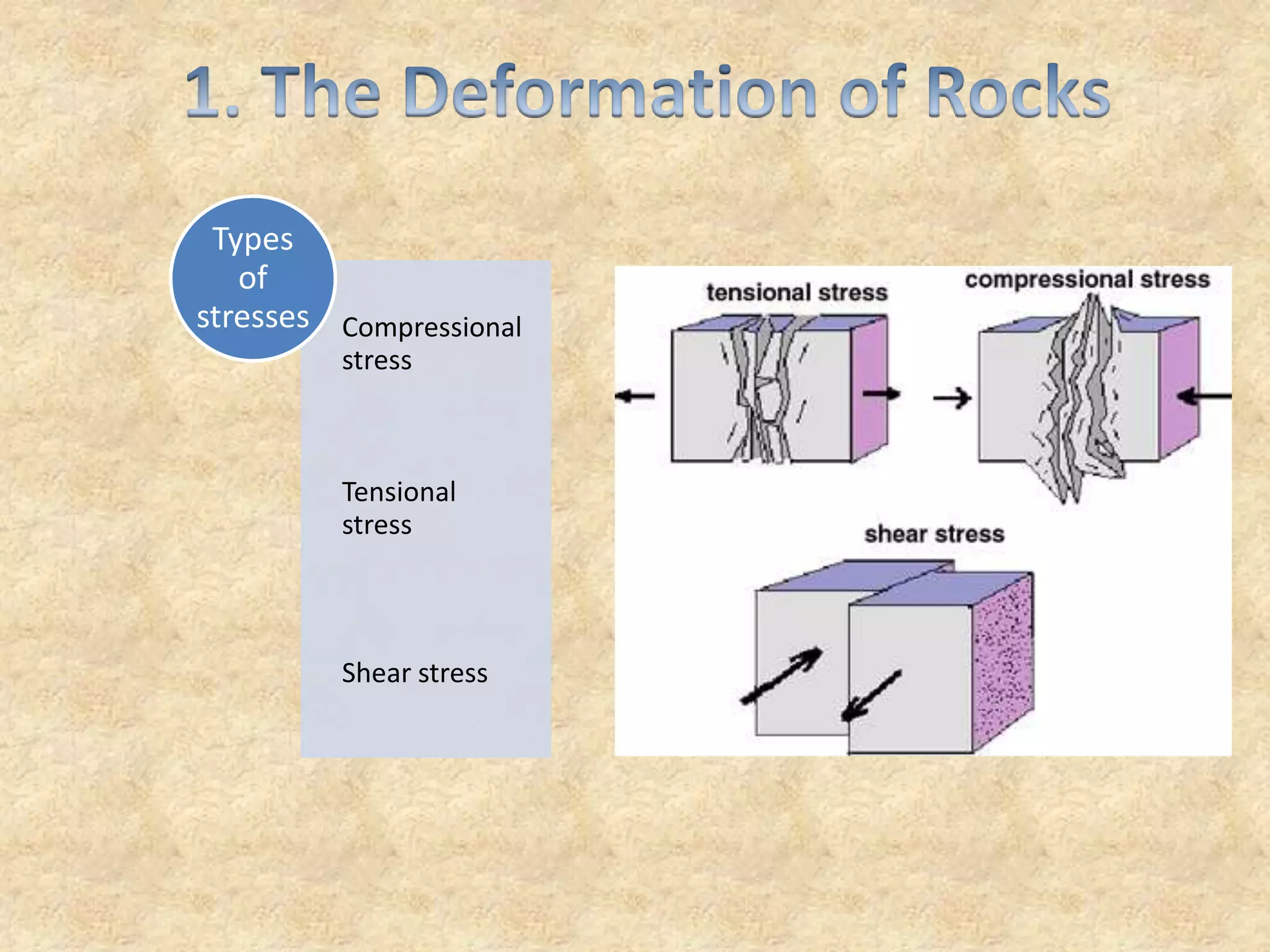 Unit 2: Internal Energy and Landforms | PPTX