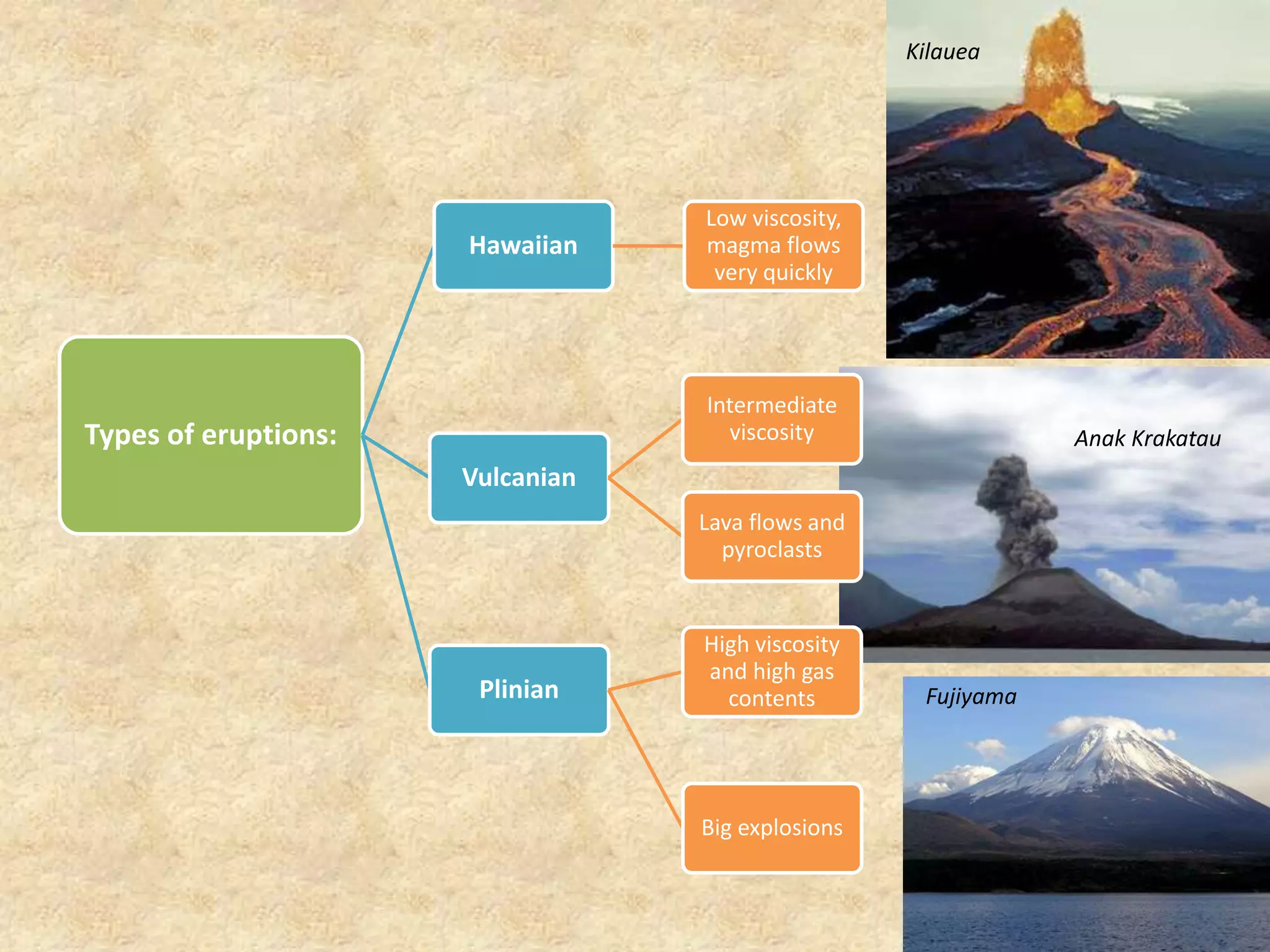 Unit 2: Internal Energy and Landforms | PPTX | Geography | Science