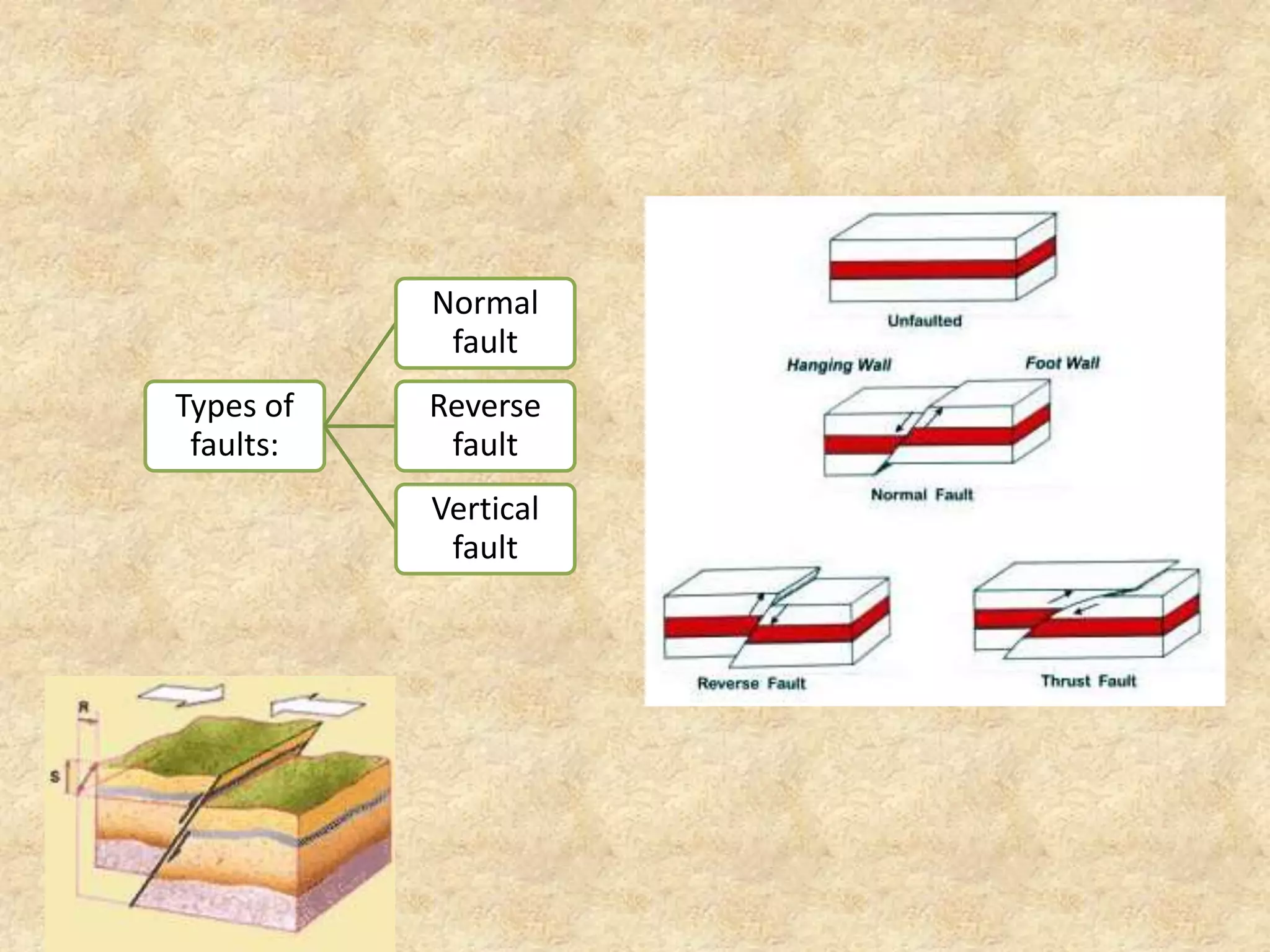 Unit 2: Internal Energy and Landforms | PPTX
