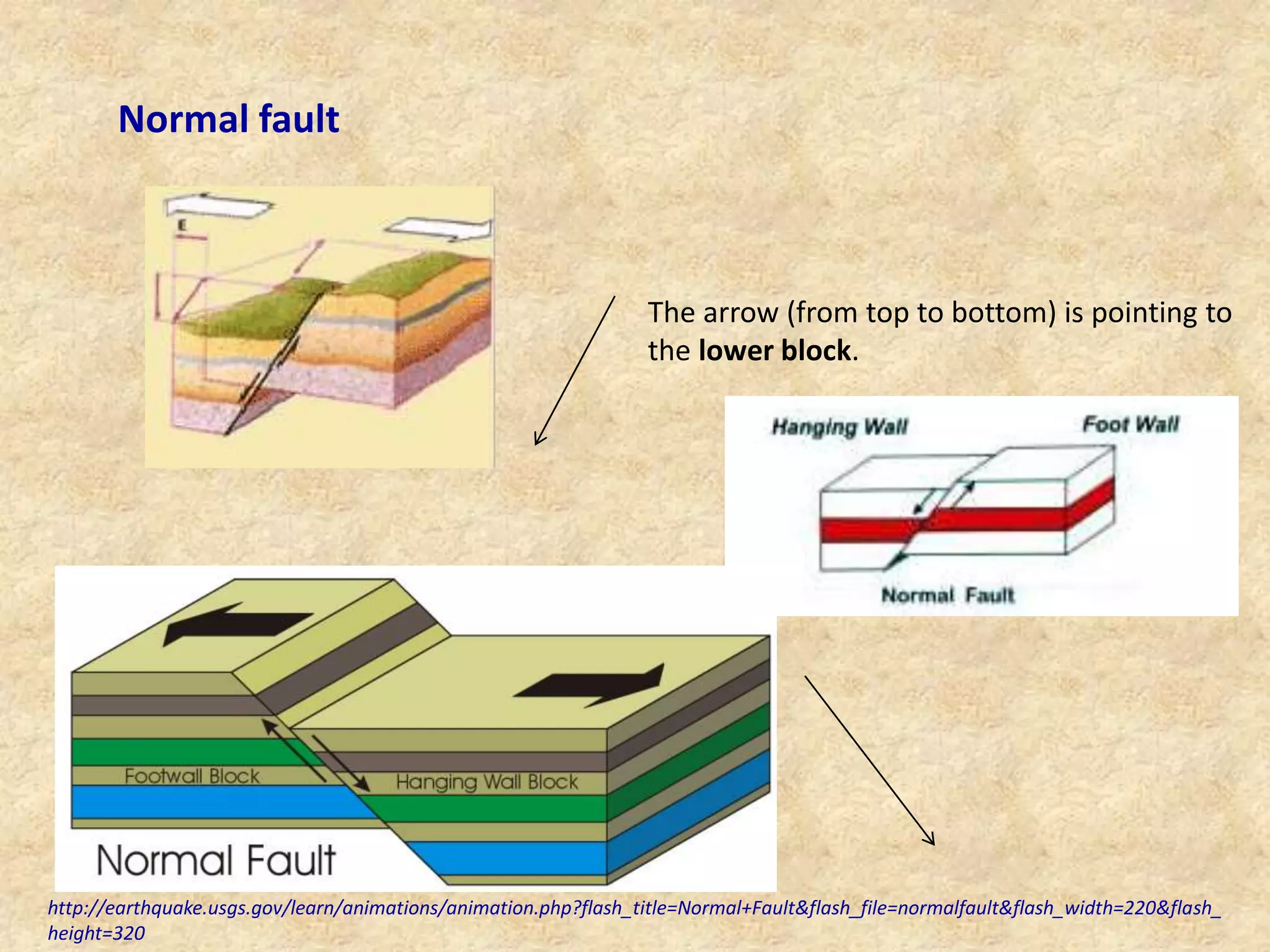 Unit 2: Internal Energy and Landforms | PPTX