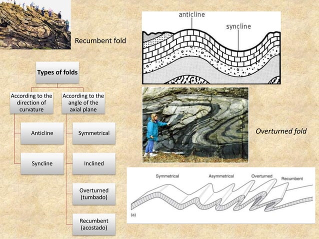 Unit 2: Internal Energy and Landforms | PPTX | Geography | Science