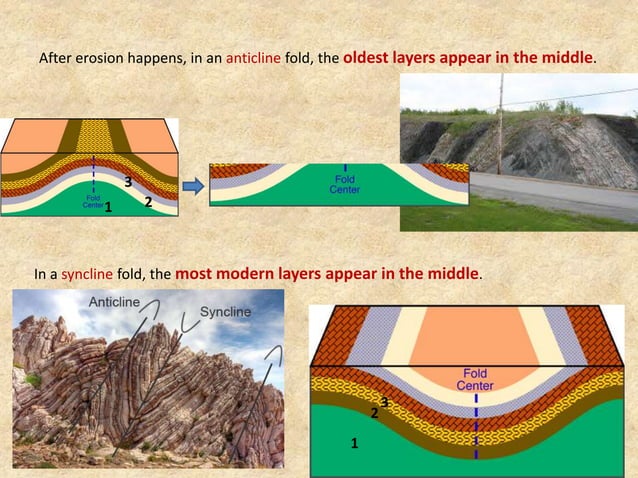 Unit 2: Internal Energy and Landforms | PPTX | Geography | Science