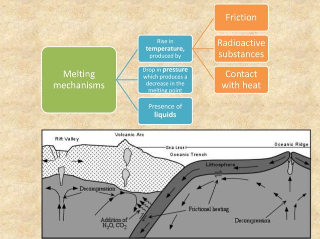 Unit 2: Internal Energy and Landforms | PPTX | Geography | Science