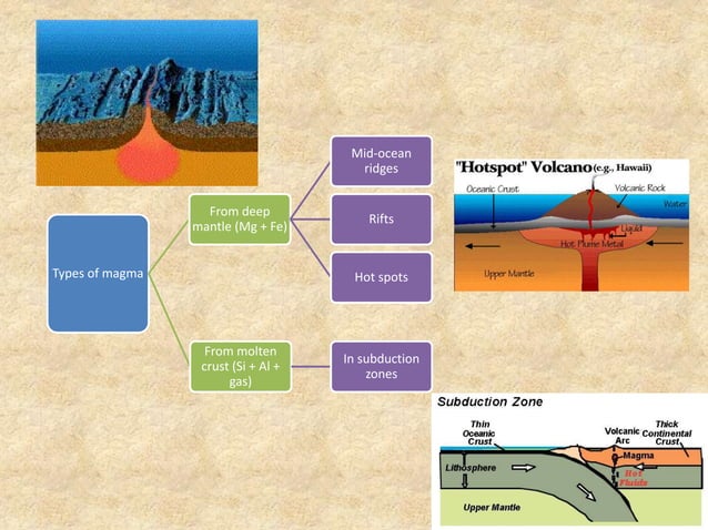 Unit 2: Internal Energy and Landforms | PPTX | Geography | Science