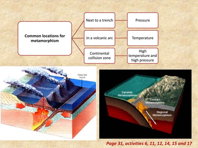 Unit 2: Internal Energy and Landforms | PPTX | Geography | Science