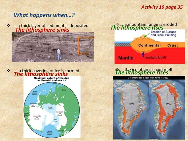 Unit 2: Internal Energy and Landforms | PPTX | Geography | Science