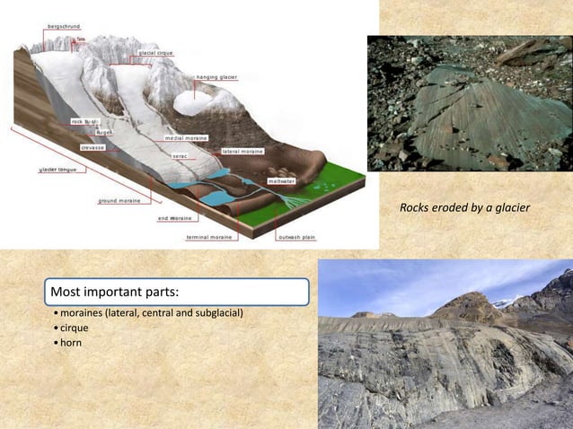 Unit 2: Internal Energy and Landforms | PPTX | Geography | Science