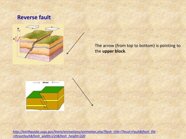 Unit 2: Internal Energy and Landforms | PPTX | Geography | Science