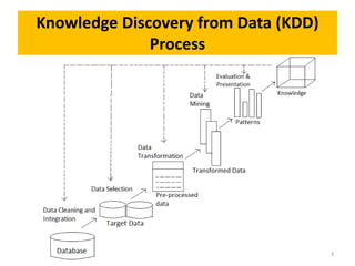 Unit_2_Introduction of Data Mining FS.pdf