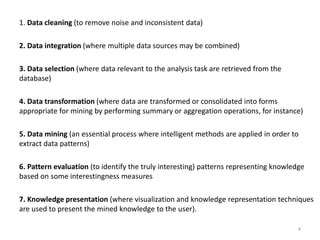 Unit_2_Introduction of Data Mining FS.pdf
