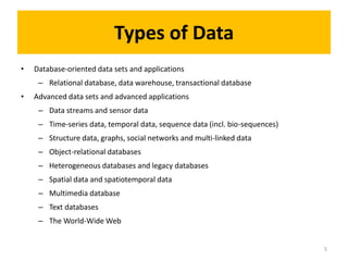 Unit_2_Introduction of Data Mining FS.pdf