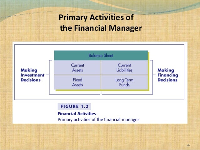 introduction to financial management