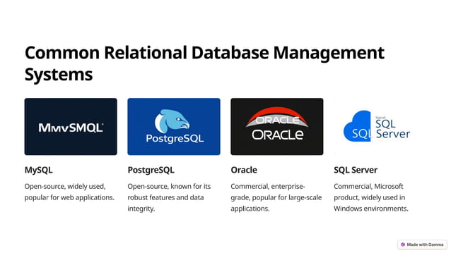 Unit 2 Introduction To Oracle And Sql Pptx