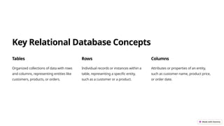Unit 2 Introduction to Oracle and Sql.pptx