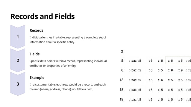 Unit 2 Introduction to Oracle and Sql.pptx