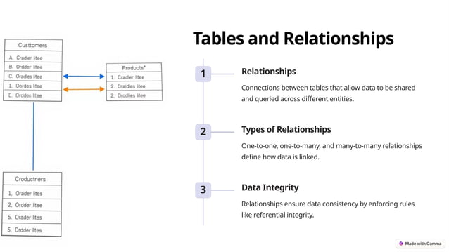Unit 2 Introduction to Oracle and Sql.pptx