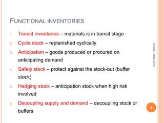 Unit 2 inventory functionality and principles | PPTX