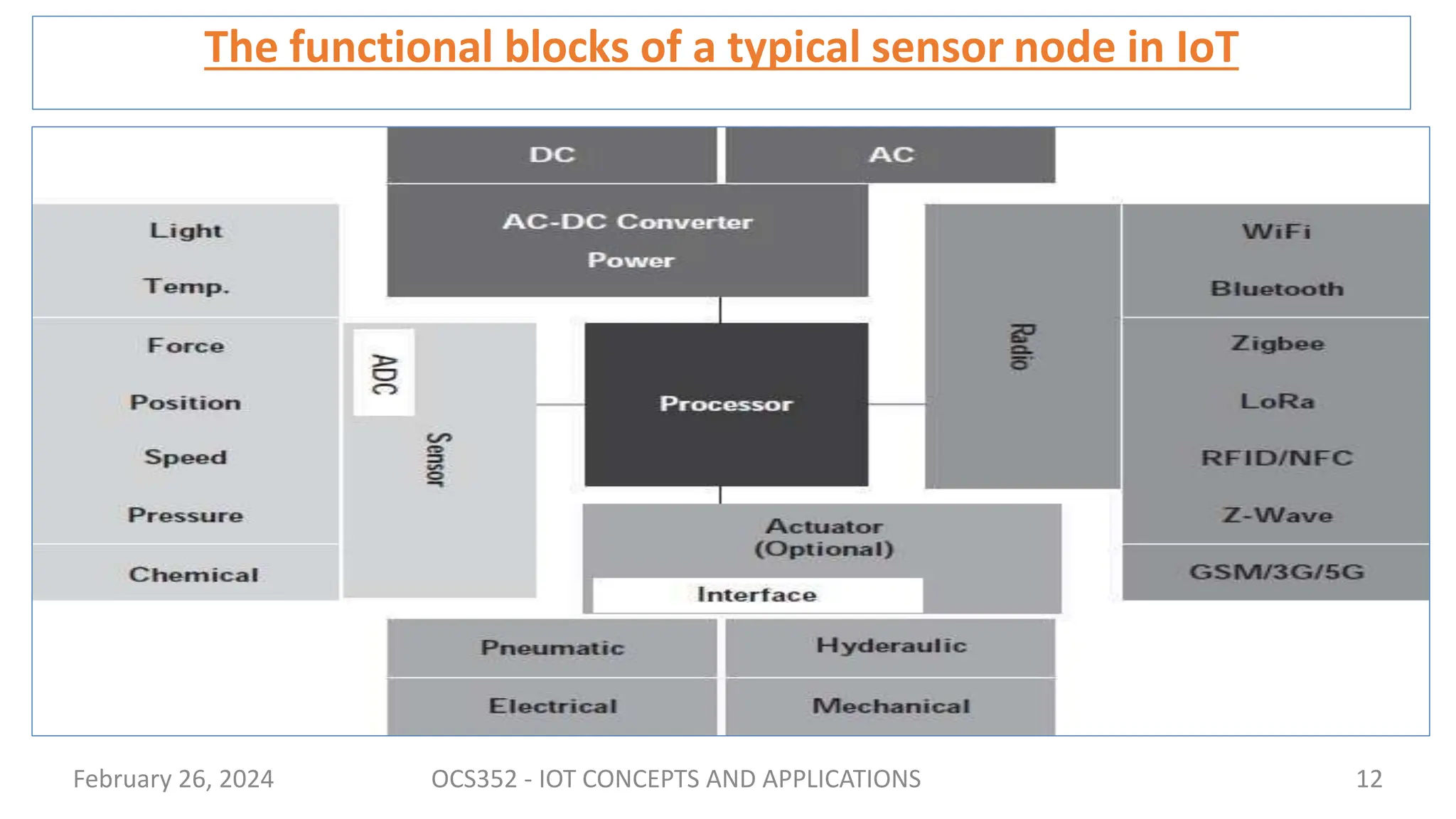 IOT- UNIT 2-COMPONENTS IN INTERNET OF THINGS | PPTX | Computer Networking | Computing