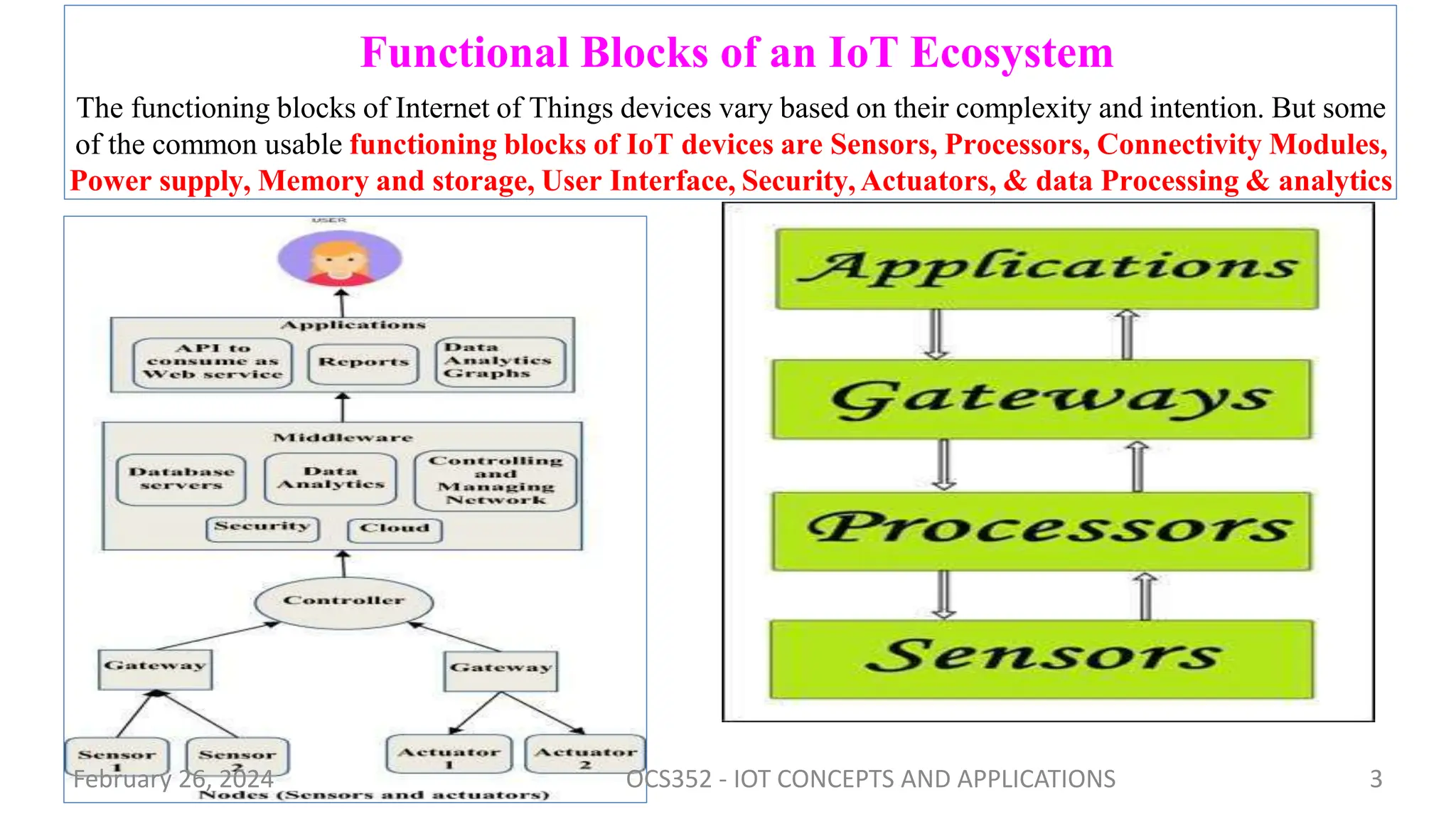 Iot Unit 2 Components In Internet Of Things Pptx Computer Networking Computing