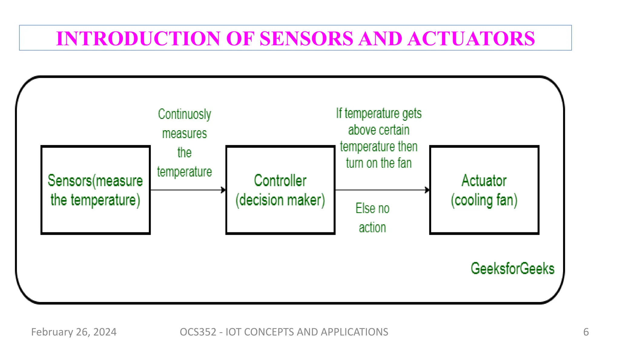 Iot Unit 2 Components In Internet Of Things Pptx Computer Networking Computing
