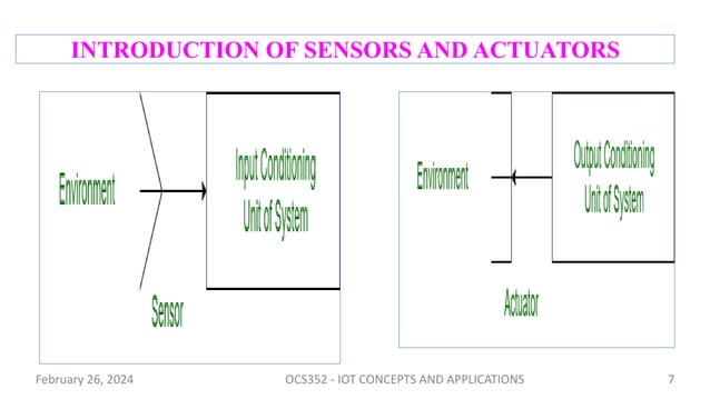 IOT- UNIT 2-COMPONENTS IN INTERNET OF THINGS | PPTX | Computer Networking | Computing