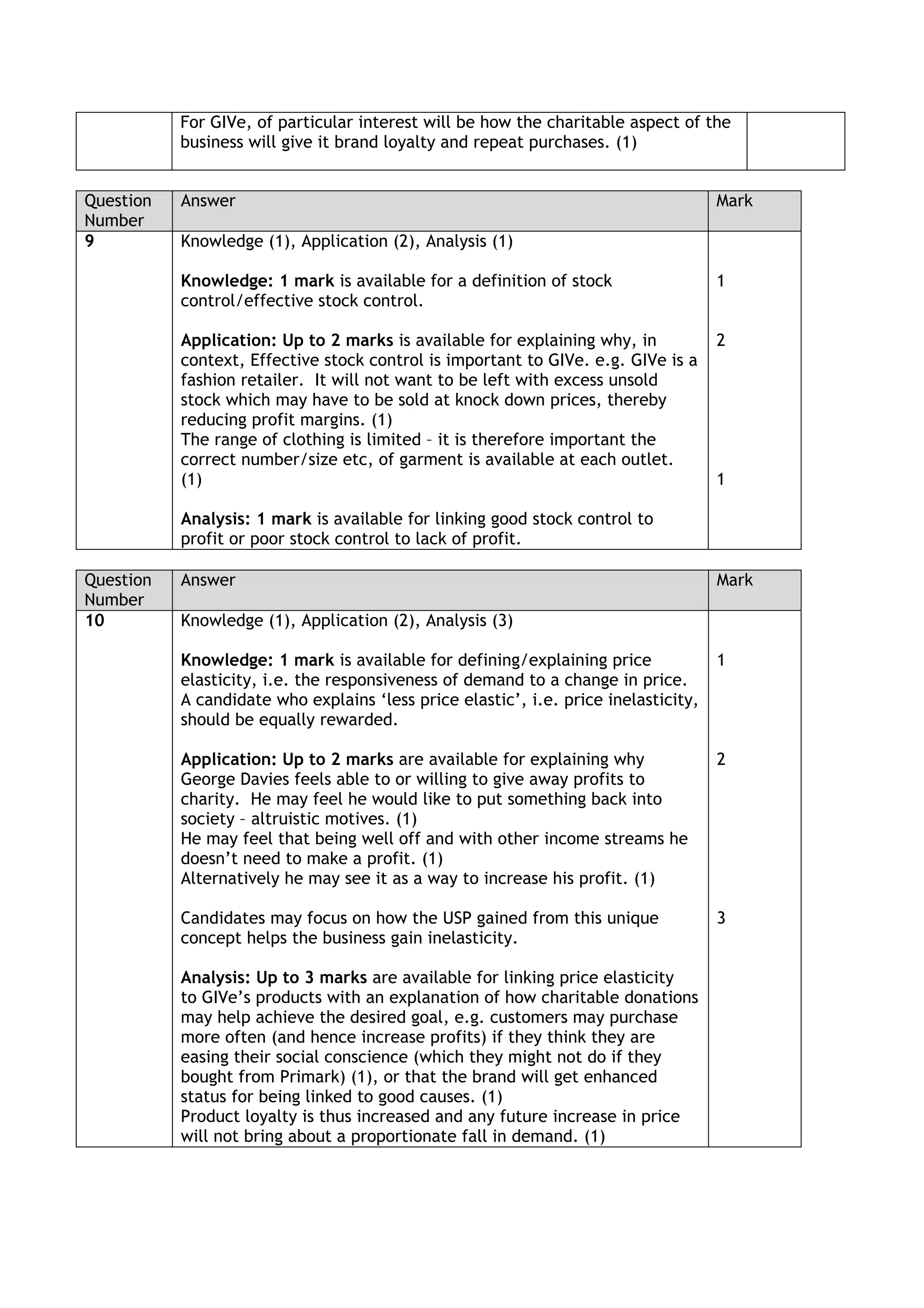 Unit 2 Jan 11 - Mark Scheme | PDF