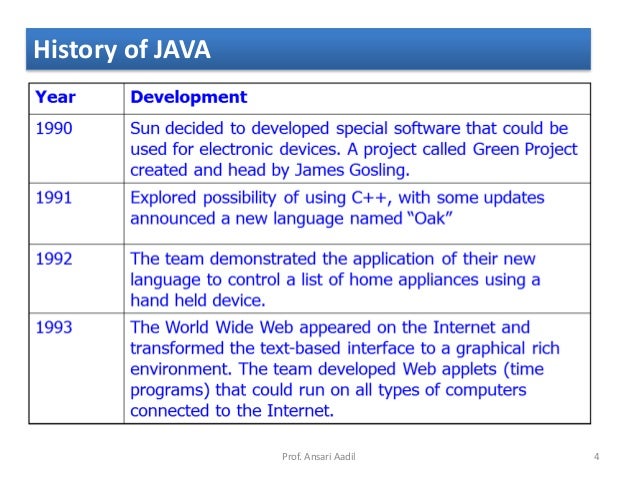 java and its evolution