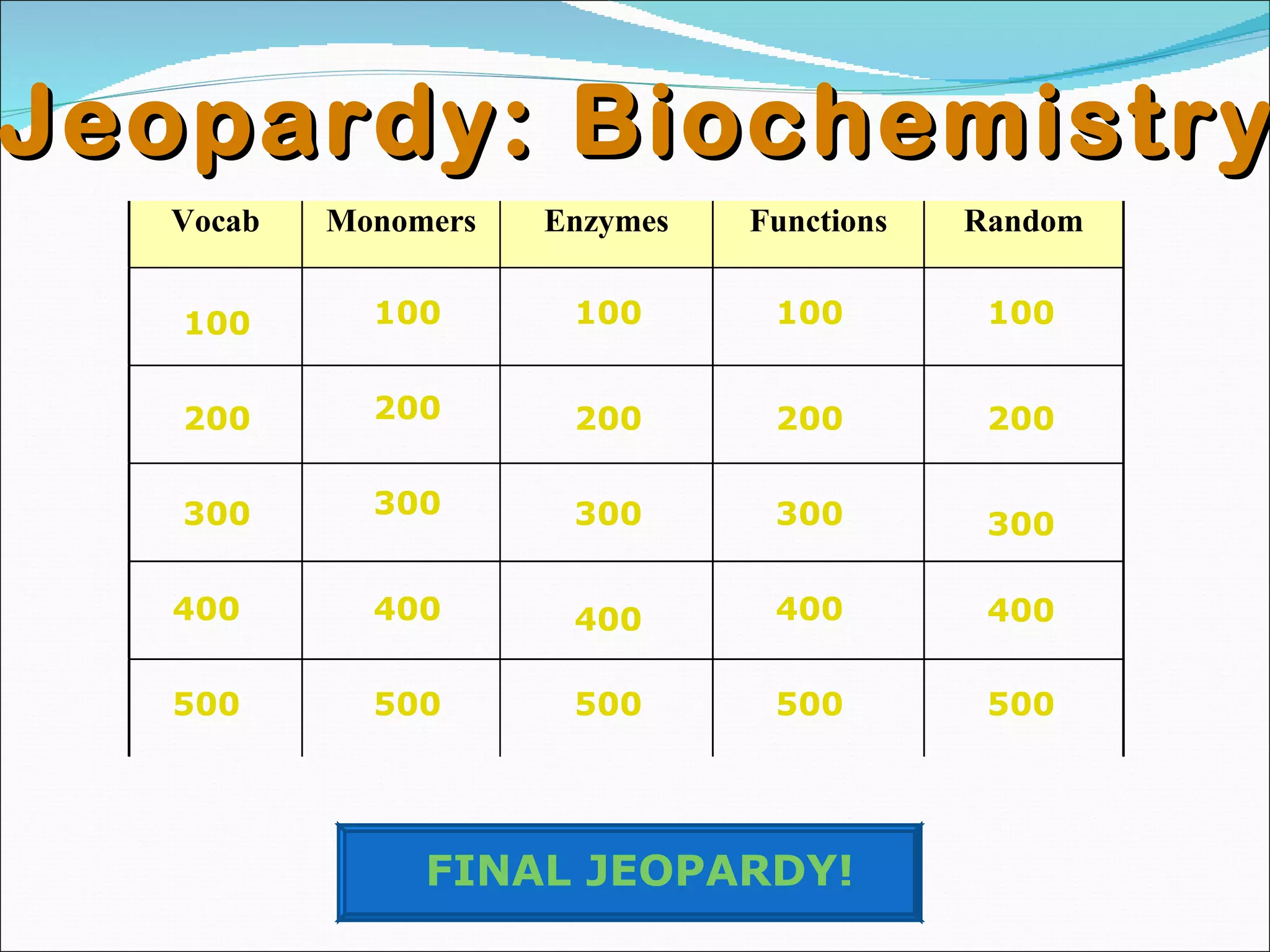 Unit 2 jeopardy review | PPT | Chemistry | Science