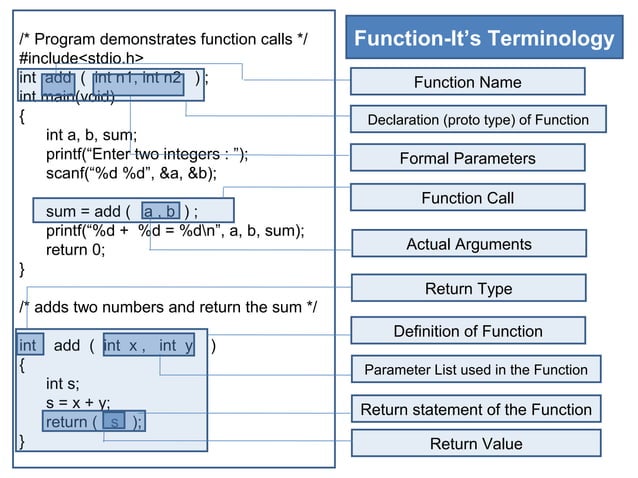 Unit2 Jwfiles Ppt