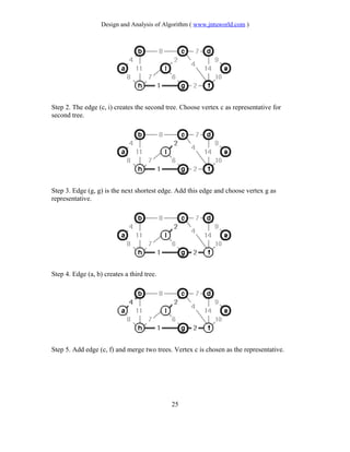 algorithm Unit 2 | DOC