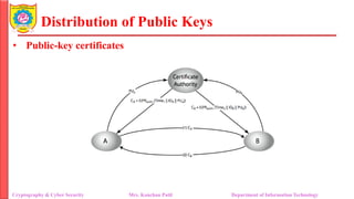Unit 2_Key distribution_Deffi-Hellman.pdf