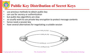 Unit 2_Key distribution_Deffi-Hellman.pdf