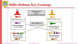 Unit 2_Key distribution_Deffi-Hellman.pdf