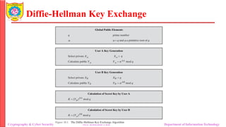 Unit 2_Key distribution_Deffi-Hellman.pdf