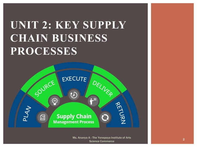 Unit 2 Key Supply Chain Business Processes - Understanding about the ...