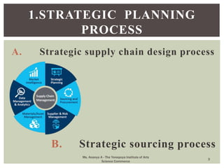 Unit 2 Key Supply Chain Business Processes - Understanding about the ...