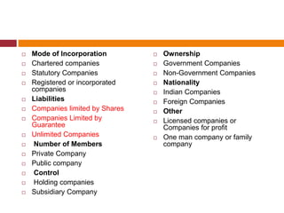 Unit2 kinds of companies | PPTX