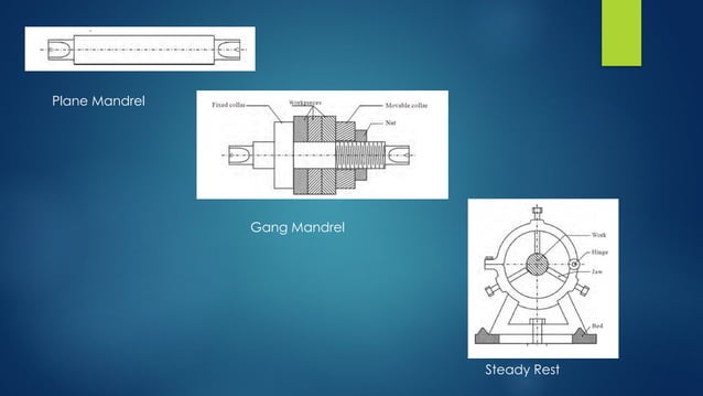 Unit 2 Lathe and reciprocating machine tool.pptx