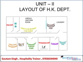 layout organizational-structure | PPT