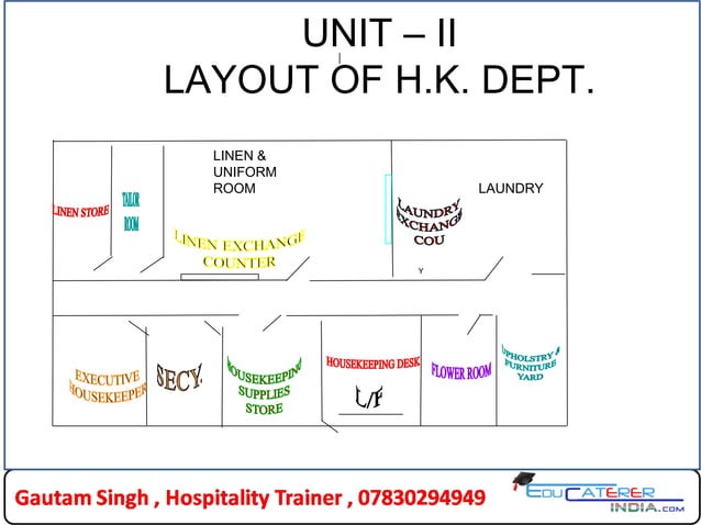 layout organizational-structure | PPT