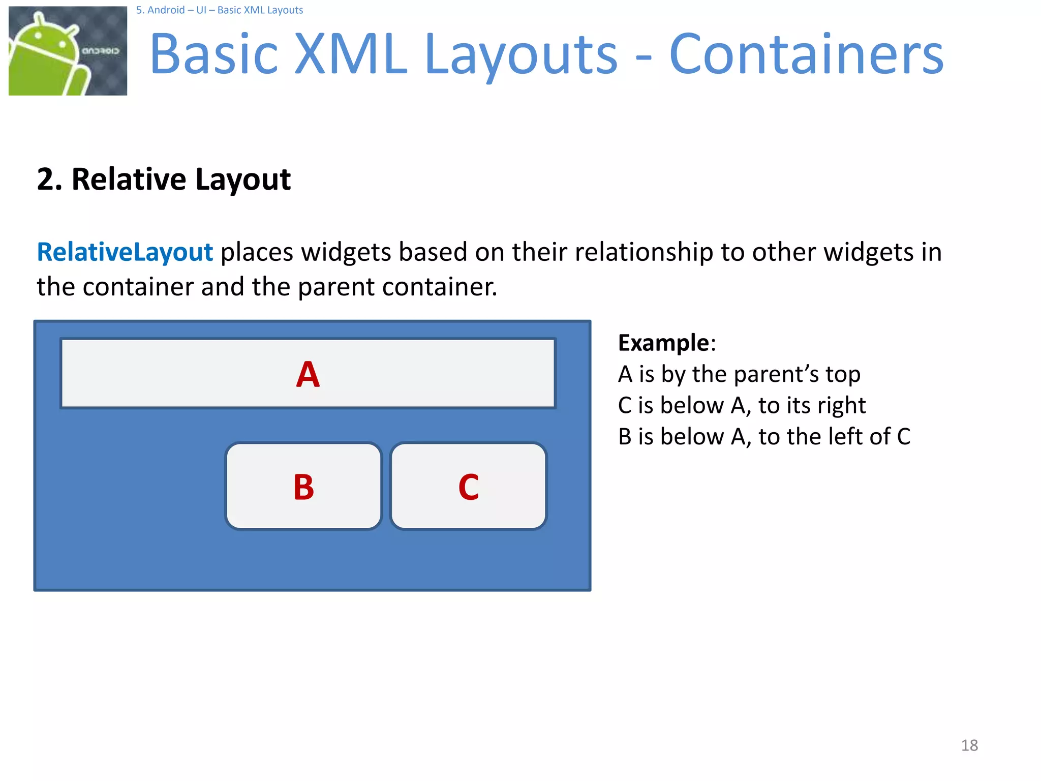 Unit 2 LayoutTutorial.pptx