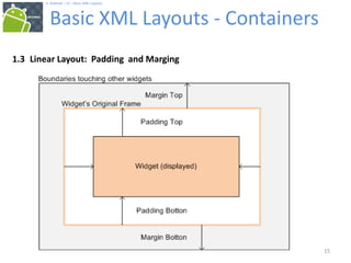 Unit 2 LayoutTutorial.pptx