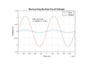Unit 2 Lect 2 preprocessing for sensor interfacing | PPT