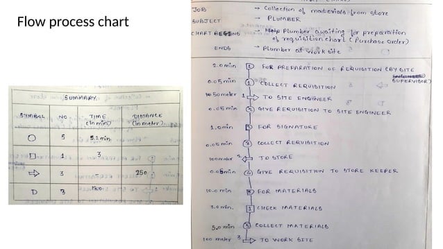 unit 2 lecture2 lob technique construction mgt.pptx